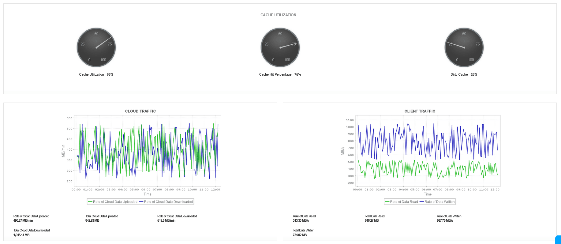 Amazon Storage Services monitoring | Monitor Amazon Storage Services ...